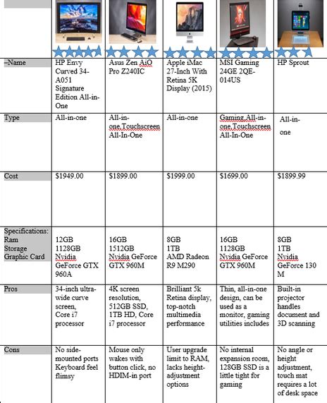 Comparing Computers Nicklandel