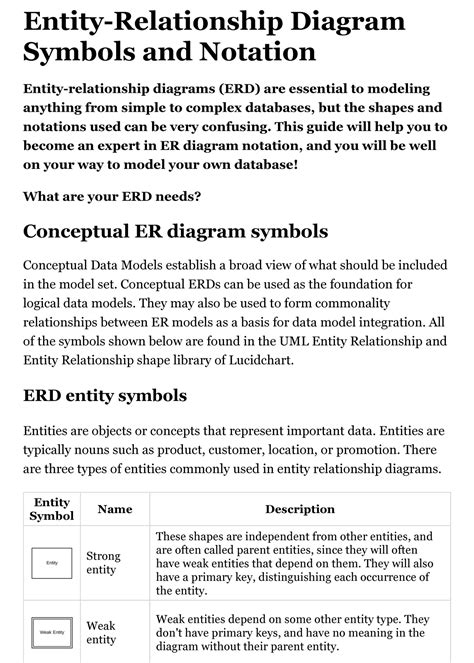 Entity Relationship Diagram Symbols And Notation Lucidchart Throughout Notations Used In Er