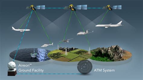 Aireon Ads B Payload Installed On Iridium Satellite Moves Closer To