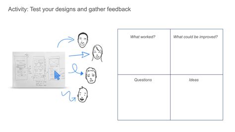 Design Thinking Workshop Template Content Calendar Template