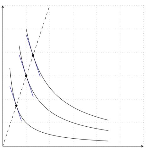 Tikz Pgf Draw Tangent To Curve At Intersection TeX LaTeX Stack Exchange