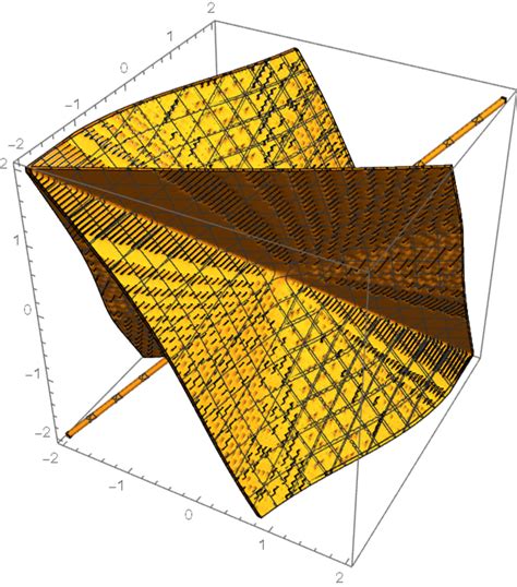 Plotting ContourPlot D Doesn T Show All Of The Curve Mathematica Stack Exchange