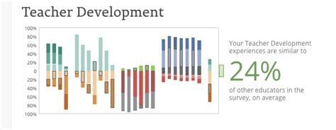 Periscopic Do Good With Data
