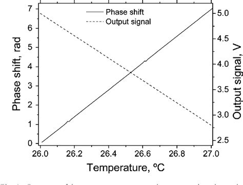 Figure 1 From Integrated Bimodal Waveguide Interferometric Biosensor