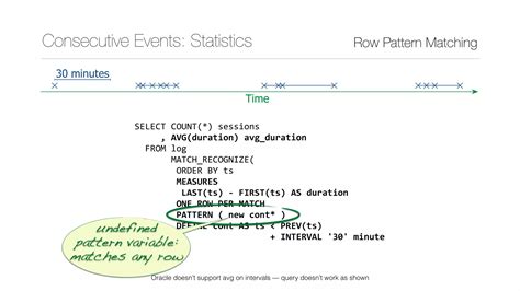 Row Pattern Matching In Sql2016 Pdf