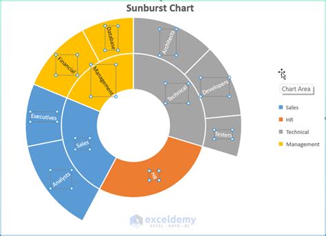 Create Sunburst Chart With Percentage In Excel With Easy Steps