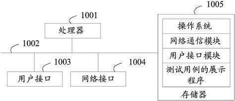 Test Case Display Method Apparatus Device And Storage Medium