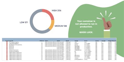 Announcing The Snyk And Docker Security Guide For Developers Snyk