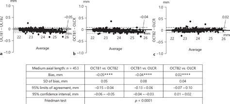Table 2 From Clinical Evaluation Of A New Swept Source Optical