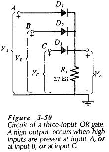Diode Logic Circuits Diode AND Gate Diode OR Gate