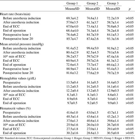 Patients Hemodynamic Parameters Download Scientific Diagram