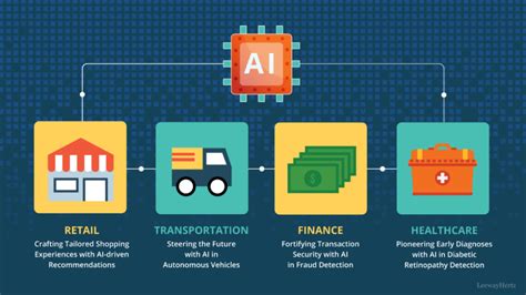 ai integration transforming businesses with intelligent solutions