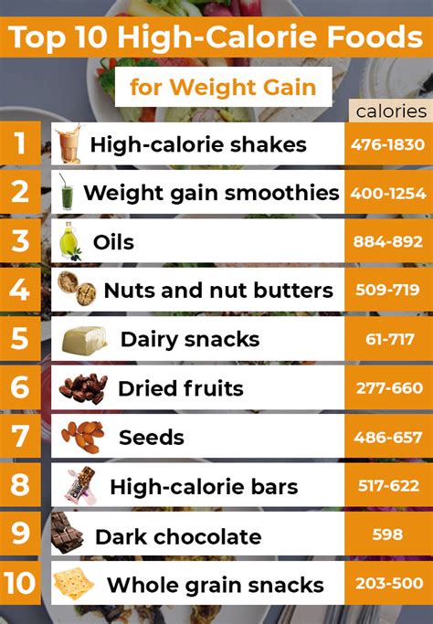 Printable One Page List Of High Calorie High Calorie Meals 59 Off