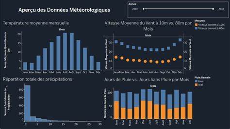muhammad waleed on linkedin tableau datavisualization