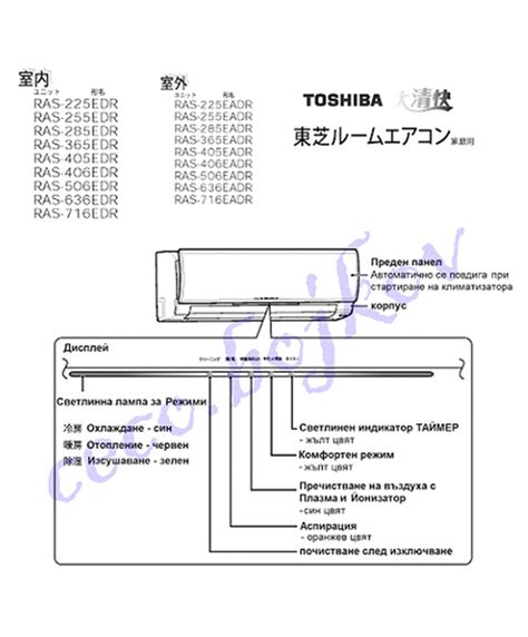 Инструкции за употреба на дистанционни управления за японски климатикци Toshiba Преведени на