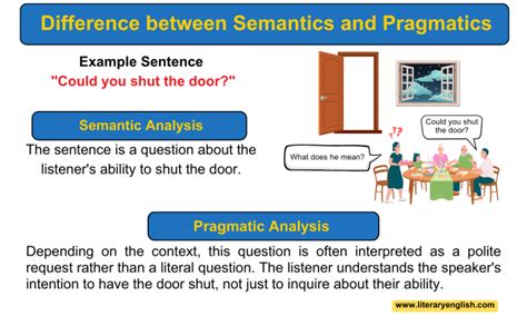 The Difference Between Semantics And Pragmatics Literary English