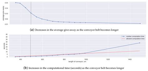 Algorithms Special Issue Scheduling Algorithms And Applications