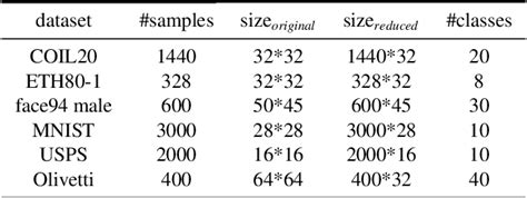 Hyperntf A Hypergraph Regularized Nonnegative Tensor Factorization For