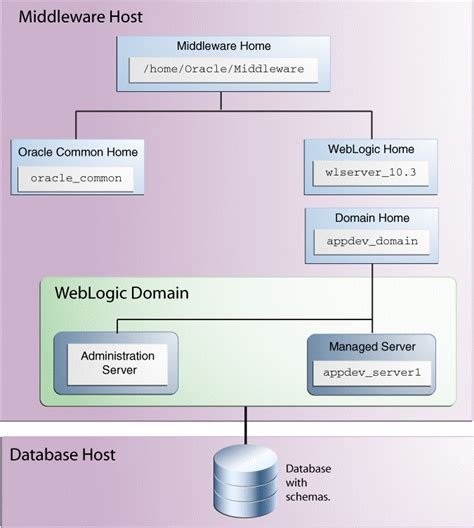 Installation Overview