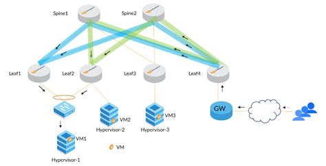 Ip Infusion Overlay Ecmp Ip Infusion