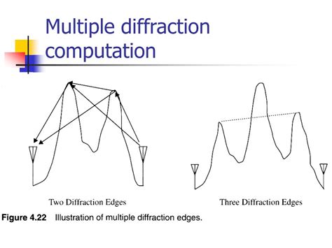 Ppt Propagation Models Powerpoint Presentation Free Download Id 5782308