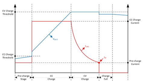 Building A Battery Charger With The Cc Cv Method Eeweb