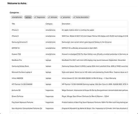 Building A Multi Framework Dashboard With Astro Logrocket Blog