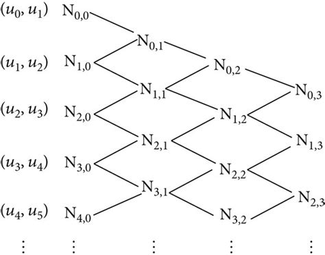 B Spline Basis Function Subnode Calculation Download Scientific Diagram