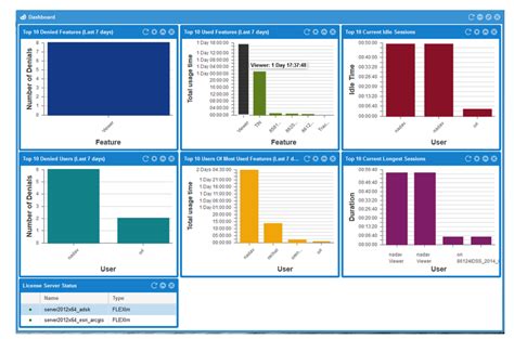 Utah Department Of Insurance Licensing Software License Management System