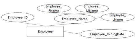 Er Diagram What Is Entity Relationship Diagram Or Erd