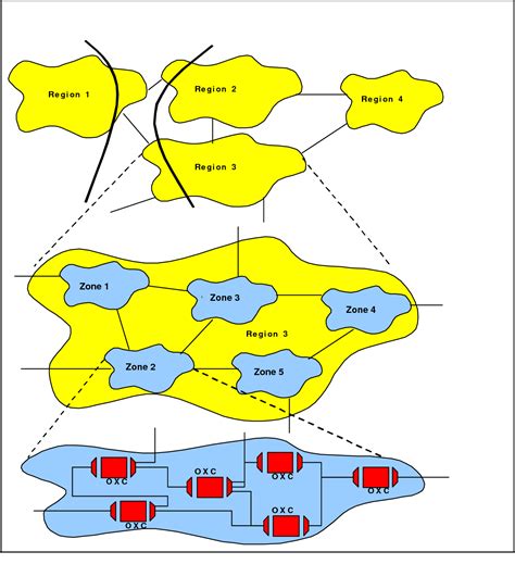 Figure 1 From Inference Of Shared Risk Link Groups Semantic Scholar
