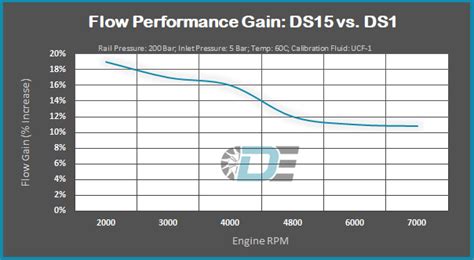 Dorch Engineering Ds15 Hpfp Upgrade N55 Hack Engineering