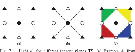 Figure From Automatic Visual Detection System Of Railway Surface Defects With Curvature Filter