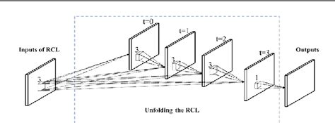 Self Attention Recurrent Network For Saliency Detection