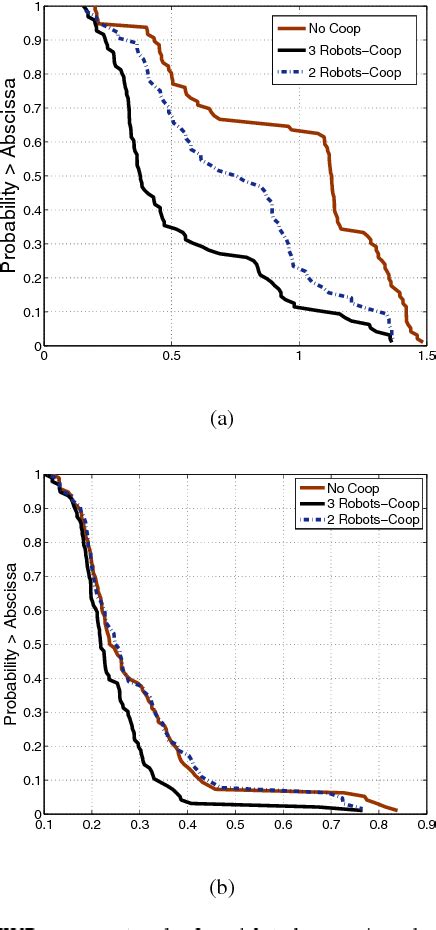 Figure 3 From Bounds On Performance Of Hybrid Wifi Uwb Cooperative Rf
