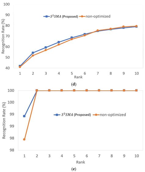 Fine Tuning Of Pre Trained Deep Face Sketch Models Using Smart Switching Slime Mold Algorithm