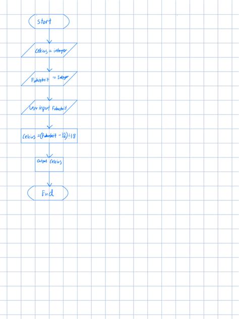 Flowchart For Converting Between Fahrenheit And Celsius Pdf