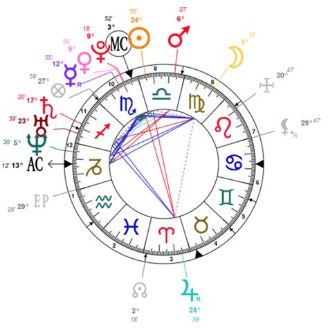 Zac Efron Natal Chart And Mbti Type Zodiac Birthday Astrology