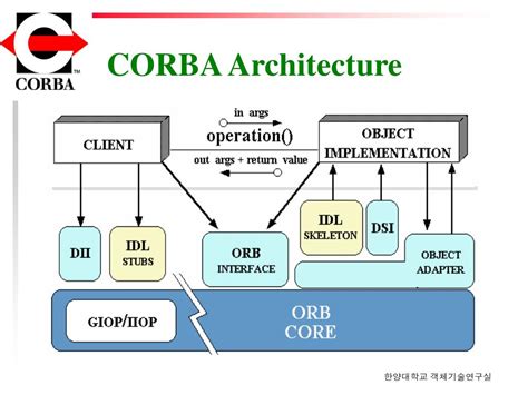 Ppt Introduction To Powerpoint Presentation Free Download Id5068918