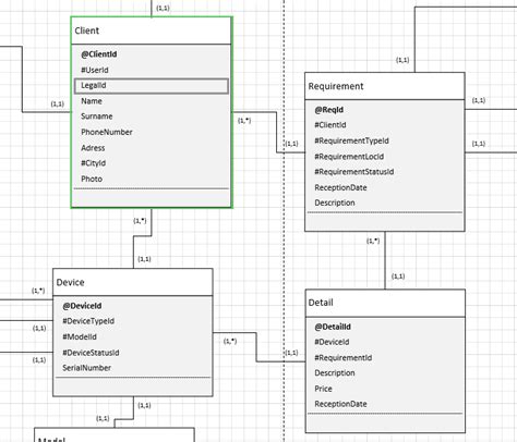 avoiding circular relationship r database