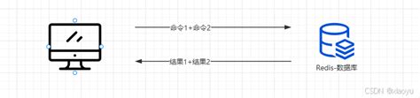 Redis 管道（pipeline）深度解析：原理、场景与实战redis Pipeline Csdn博客
