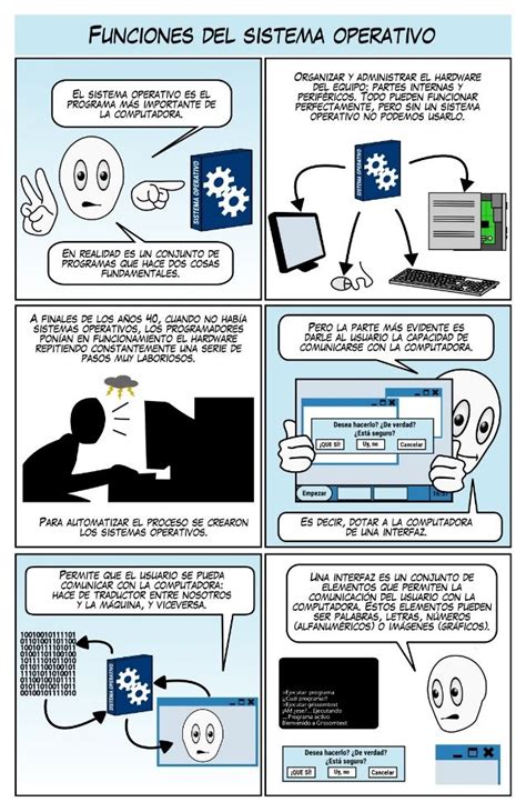 Manual Básico De Hardware Y Software Avance Entornos Virtuales De Aprendizaje Computacion