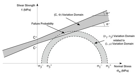 Natural Fracture Characterization From 3d Structural Attributes Cseg Recorder