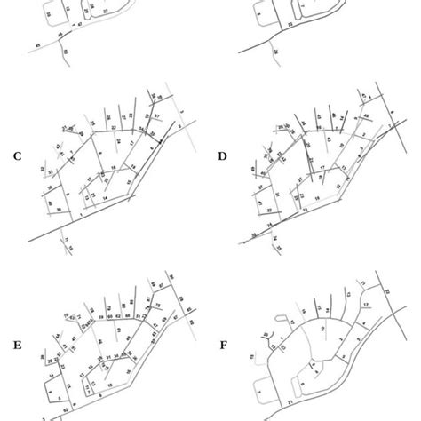 3 The Problem Analysis Triangle Showing The Relationships Between