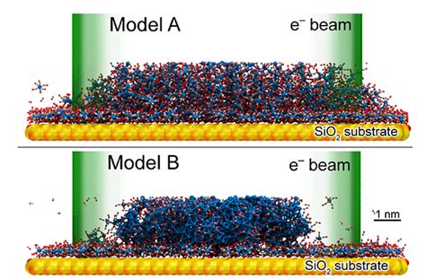 Modelling Focused Electron Beam Induced Deposition Quantbiolab