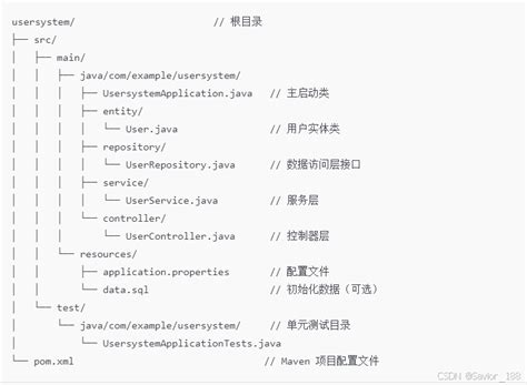 Spring Boot入门详解springboot定义 Csdn博客