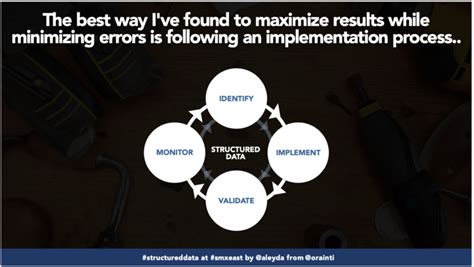 A Framework For SEO Success With Structured Data