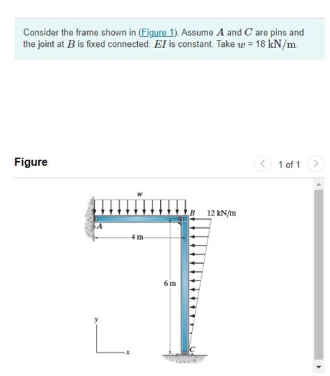 Solved Consider The Frame Shown In Figure Assume A And Chegg