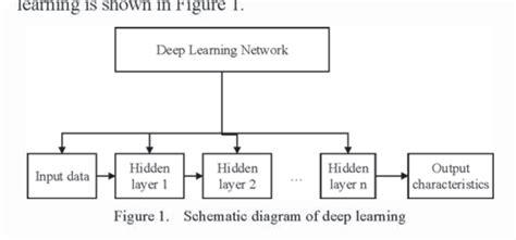 Figure 1 From Research On Surface Defect Detection Method Of Metal