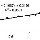 Plots Of Log K Versus Log TEG Figure Plot Of K Versus TEG Download Scientific Diagram